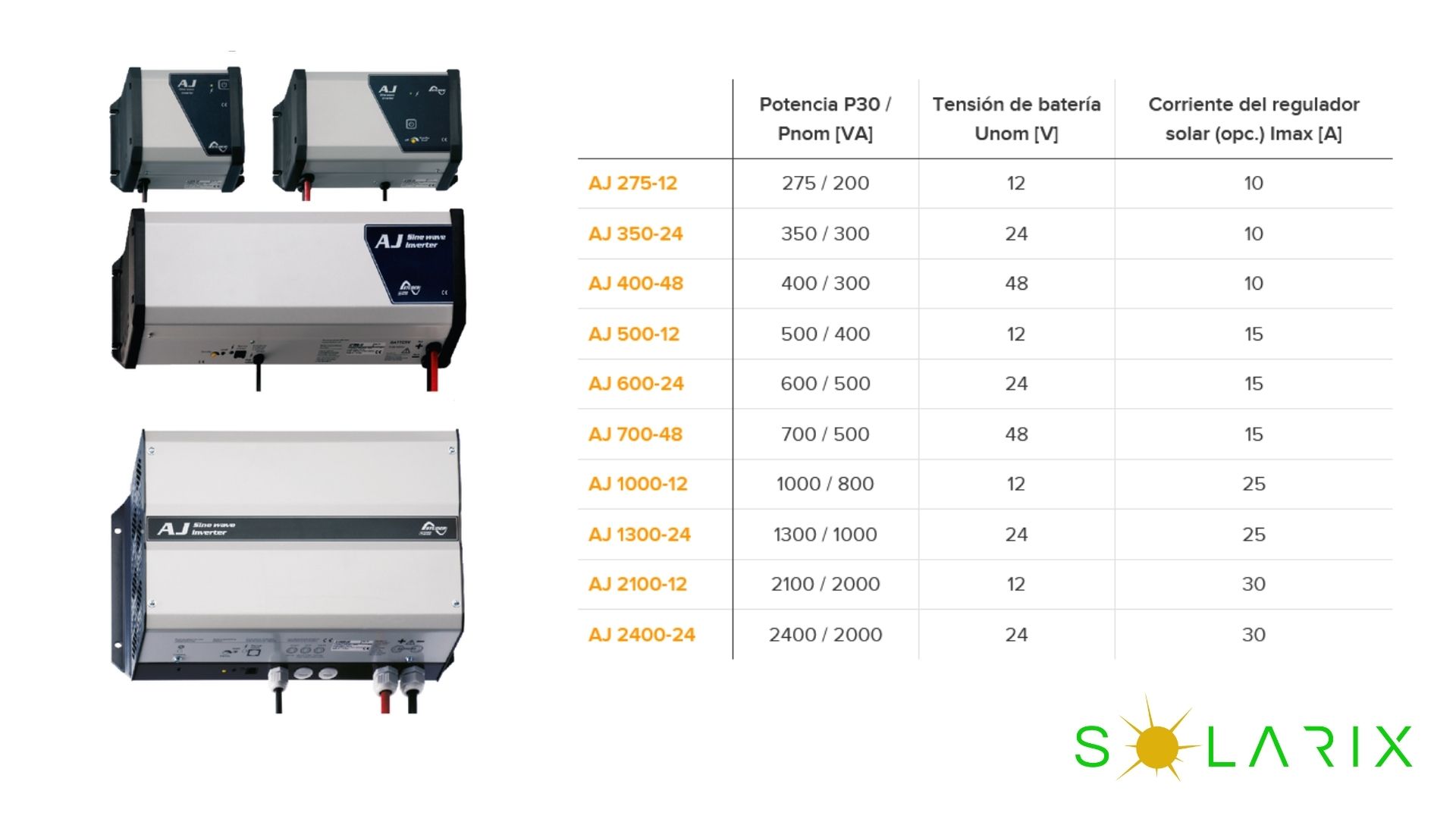 Análisis de producto: inversores y reguladores Studer - Solarix Studio ...